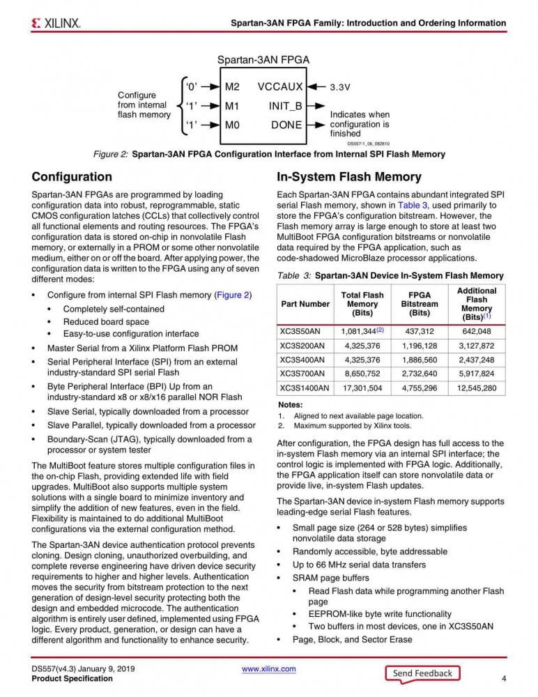 Spartan-3AN documentation page 4