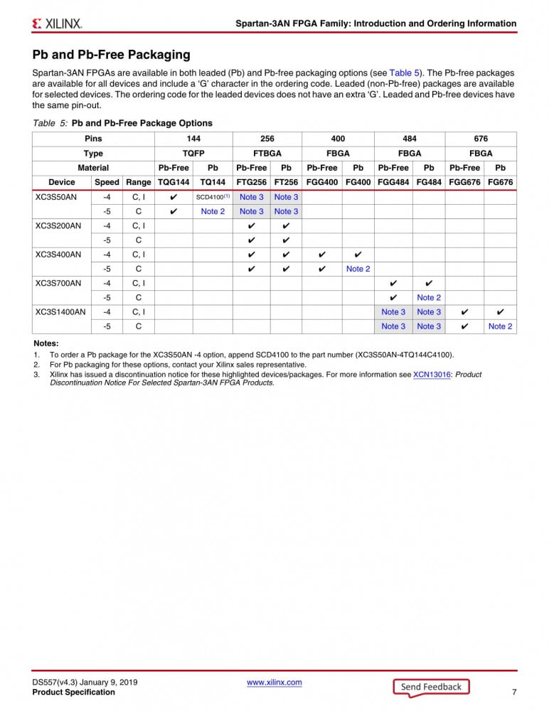 Spartan-3AN documentation page 7