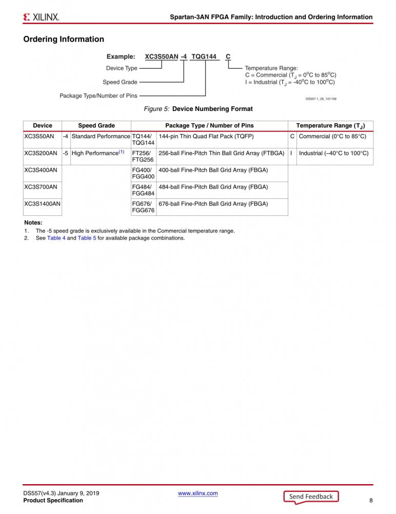 Spartan-3AN documentation page 8