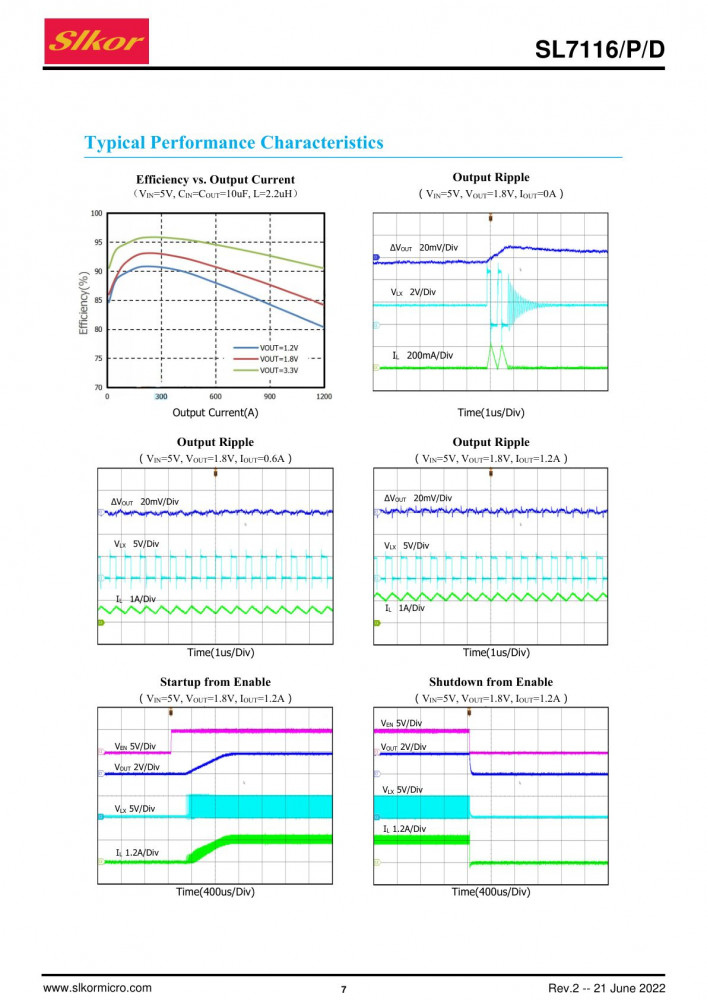 SL7116 datasheet page 7
