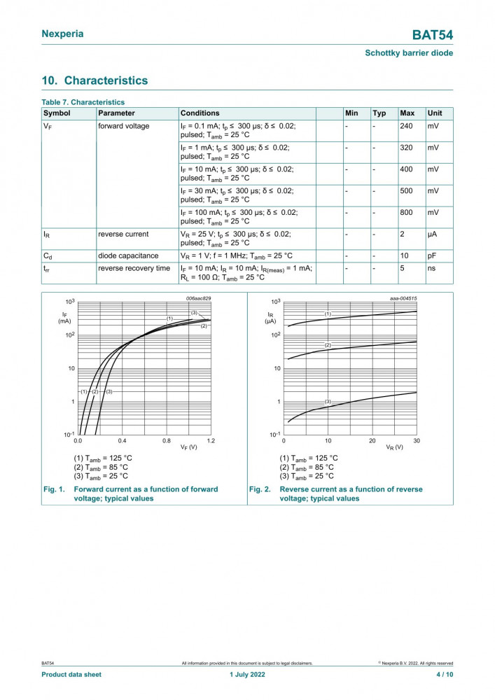 BAT54 technical document page 4