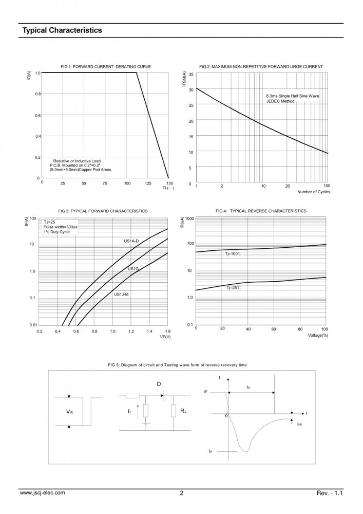 JSCJ US1K datasheet page 2