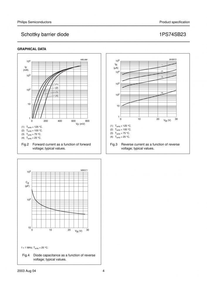 1PS74SB23 datasheet page 5