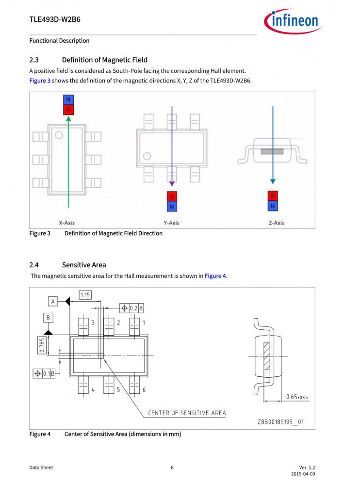 TLE493D-W2B6 datasheet page 6
