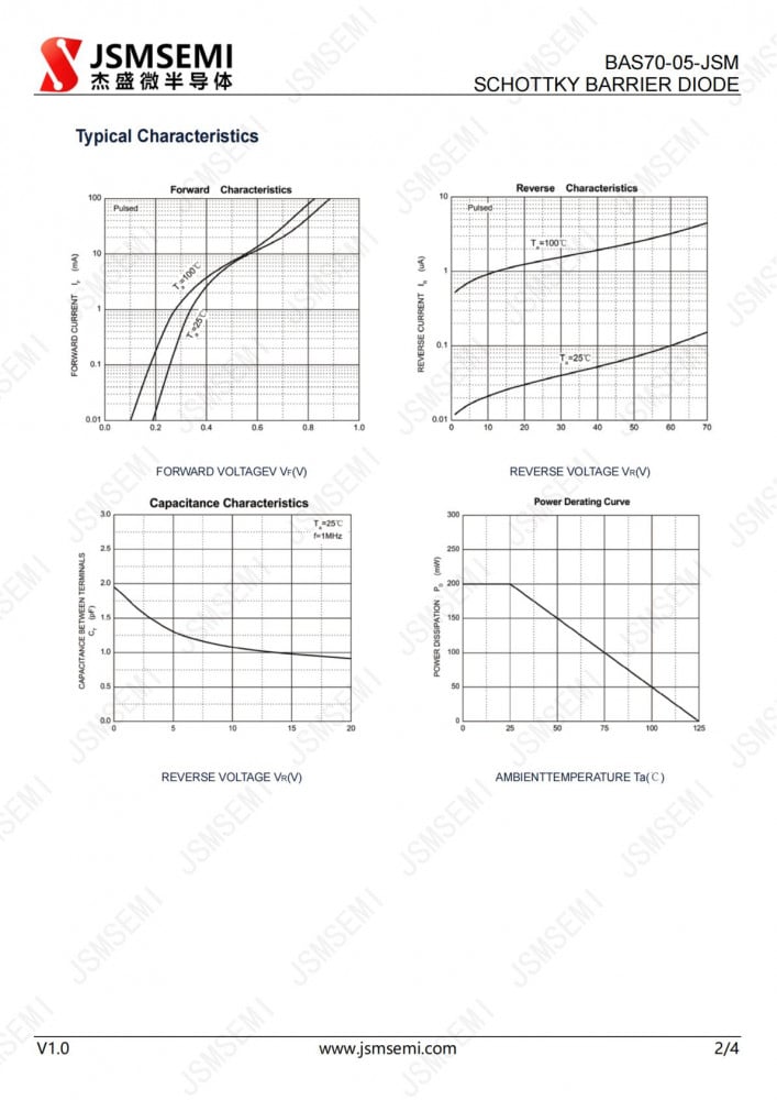 BAS70-05-JSM datasheet page 2