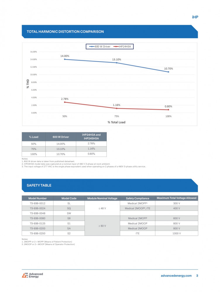 iHP power system datasheet page 3