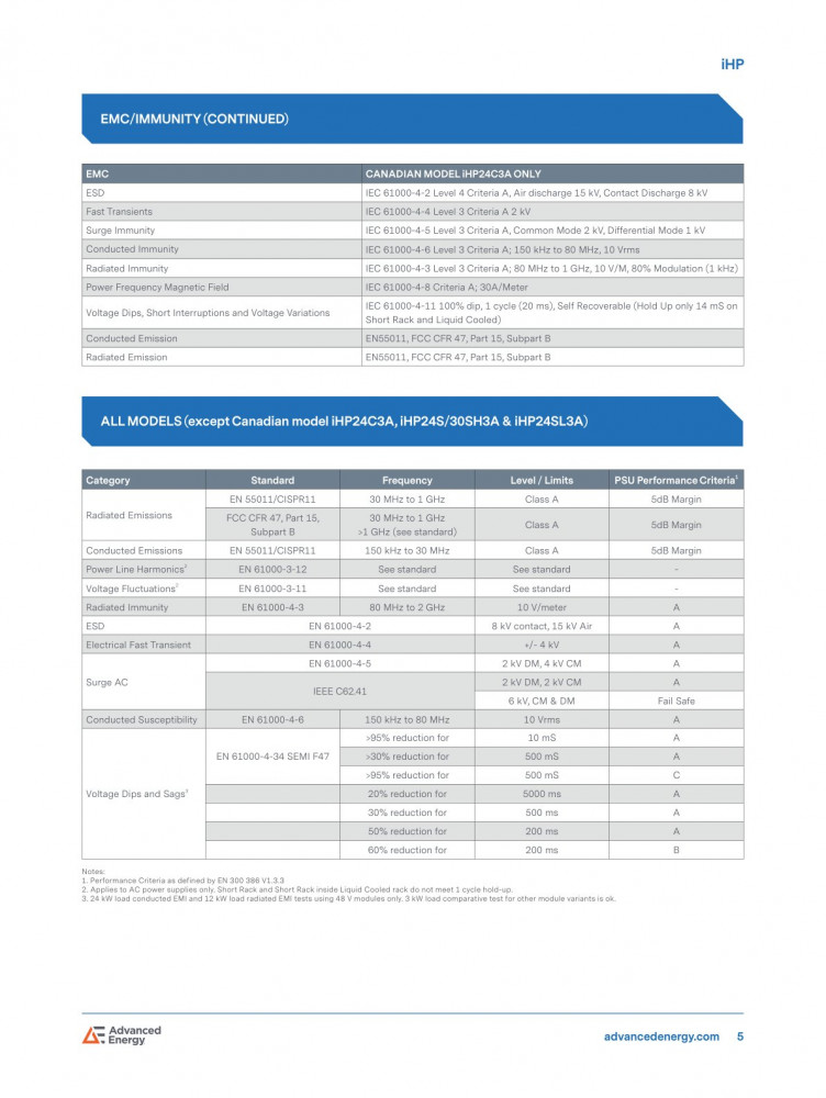 iHP power system datasheet page 5