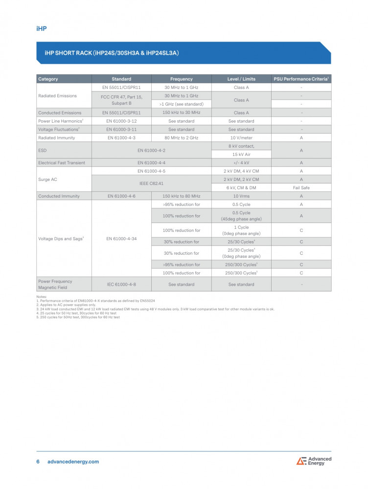 iHP power system datasheet page 6