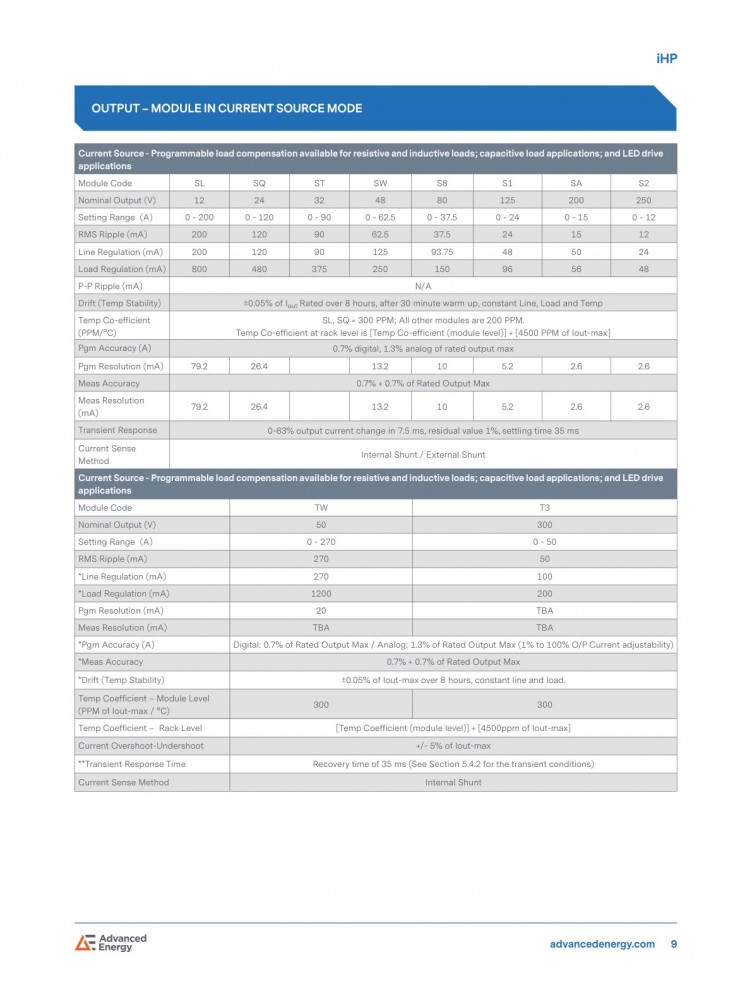 iHP power system datasheet page 9