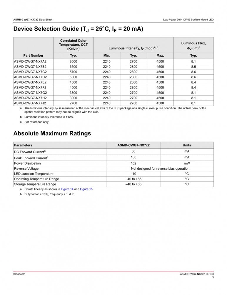ASMD-CWG7-NX7D2 datasheet page 3