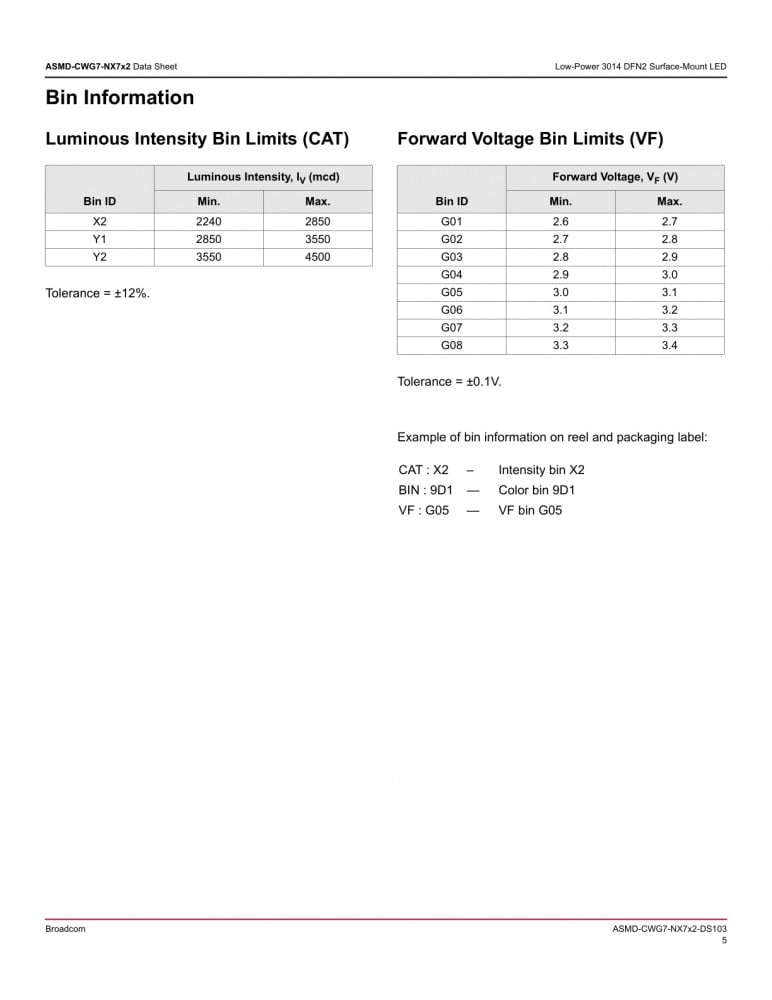ASMD-CWG7-NX7D2 datasheet page 5