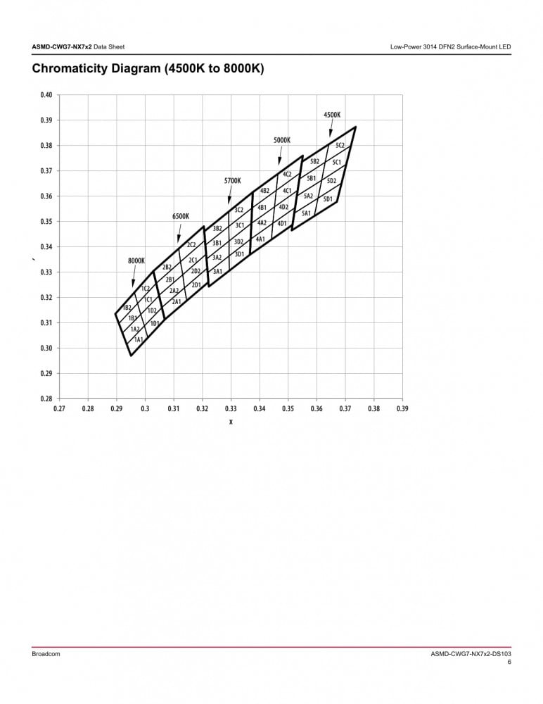 ASMD-CWG7-NX7D2 datasheet page 6