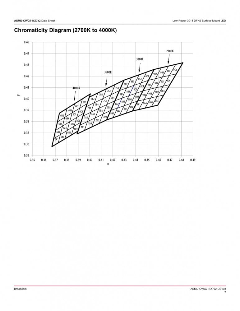 ASMD-CWG7-NX7D2 datasheet page 7