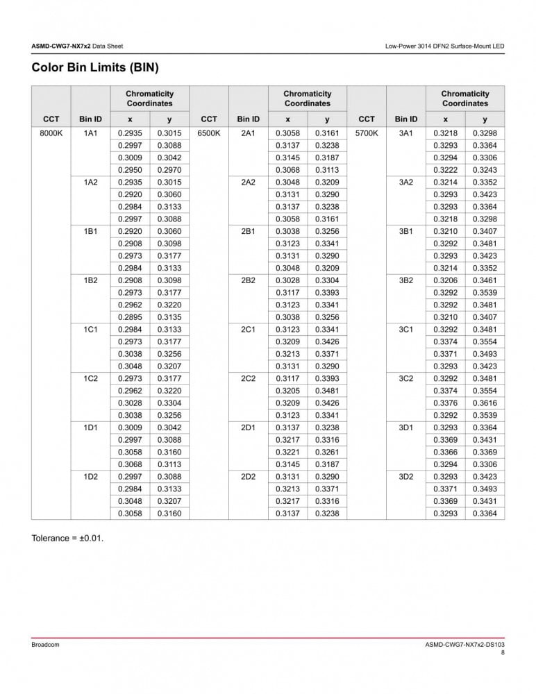 ASMD-CWG7-NX7D2 datasheet page 8