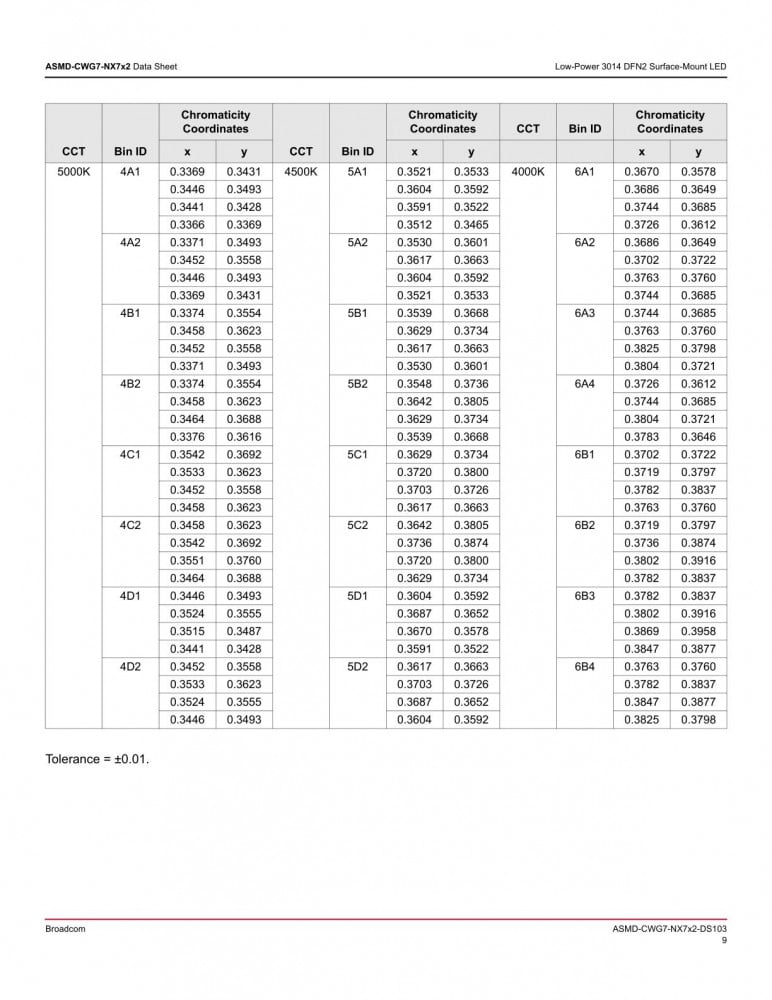ASMD-CWG7-NX7D2 datasheet page 9