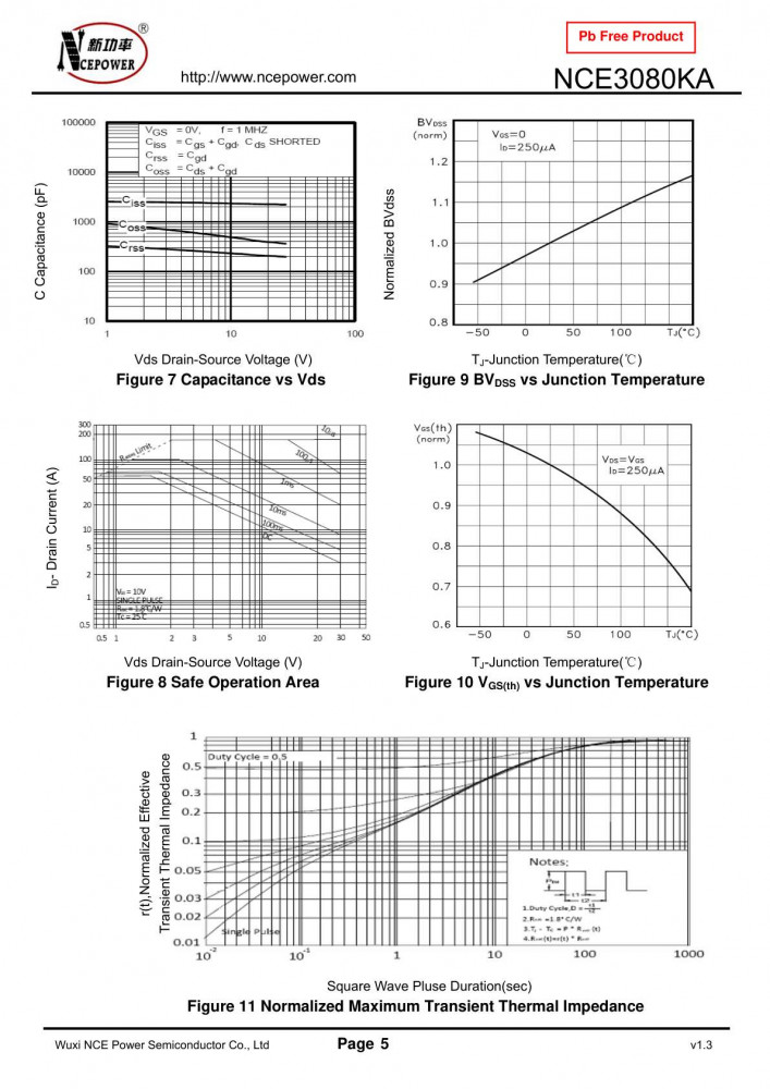 NCE3080KA datasheet page 5
