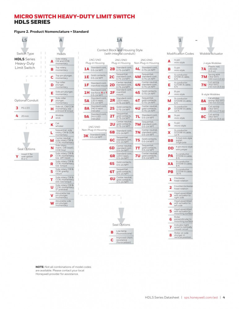 Honeywell HDLS document page 4