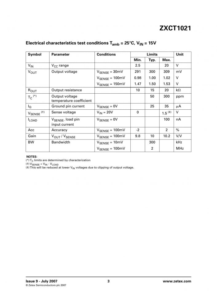 ZXCT1021 datasheet page 3