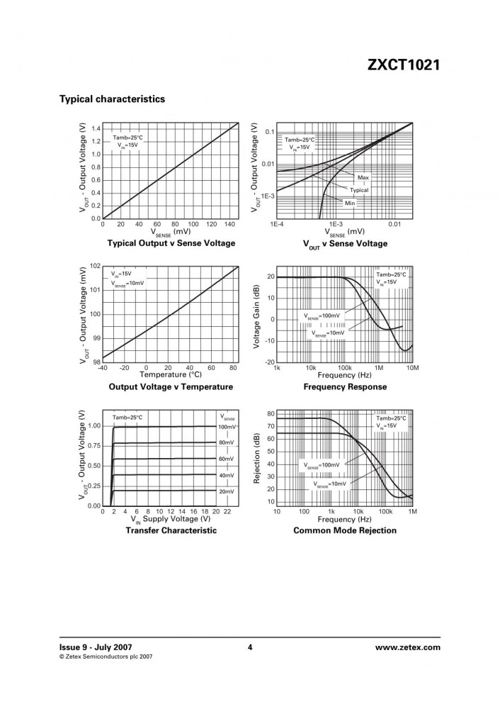 ZXCT1021 datasheet page 4