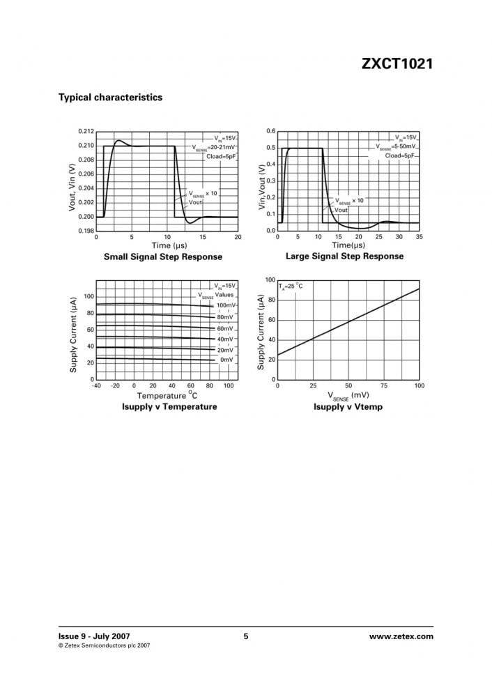 ZXCT1021 datasheet page 5