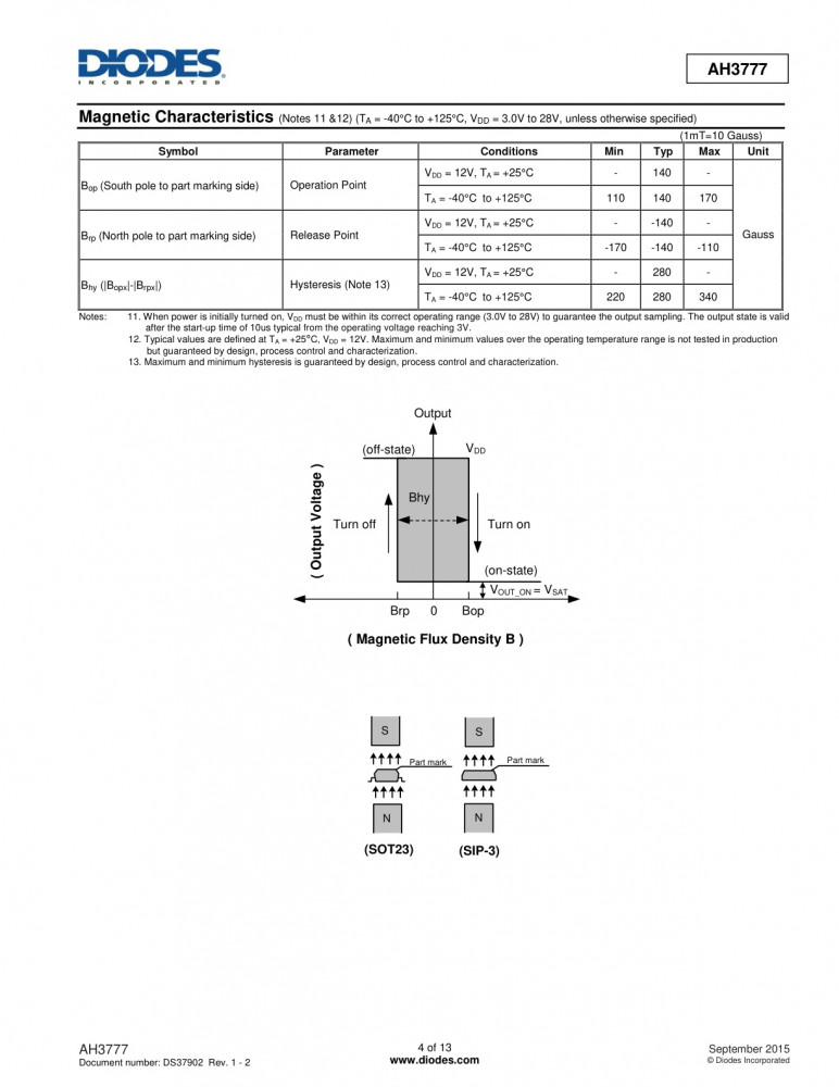 AH3777 datasheet page 4