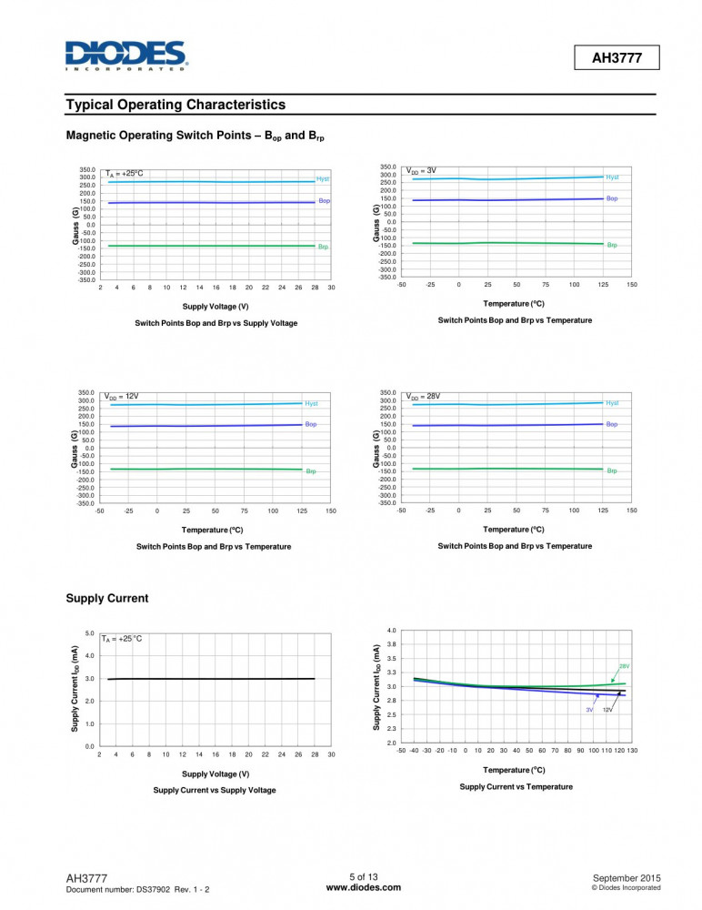AH3777 datasheet page 5