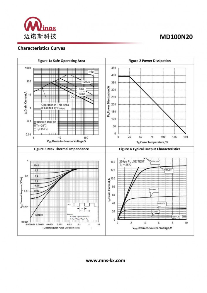 MD100N20 datasheet page 4