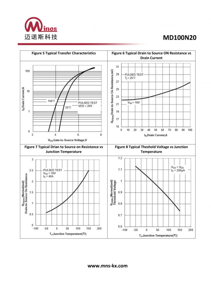 MD100N20 datasheet page 5