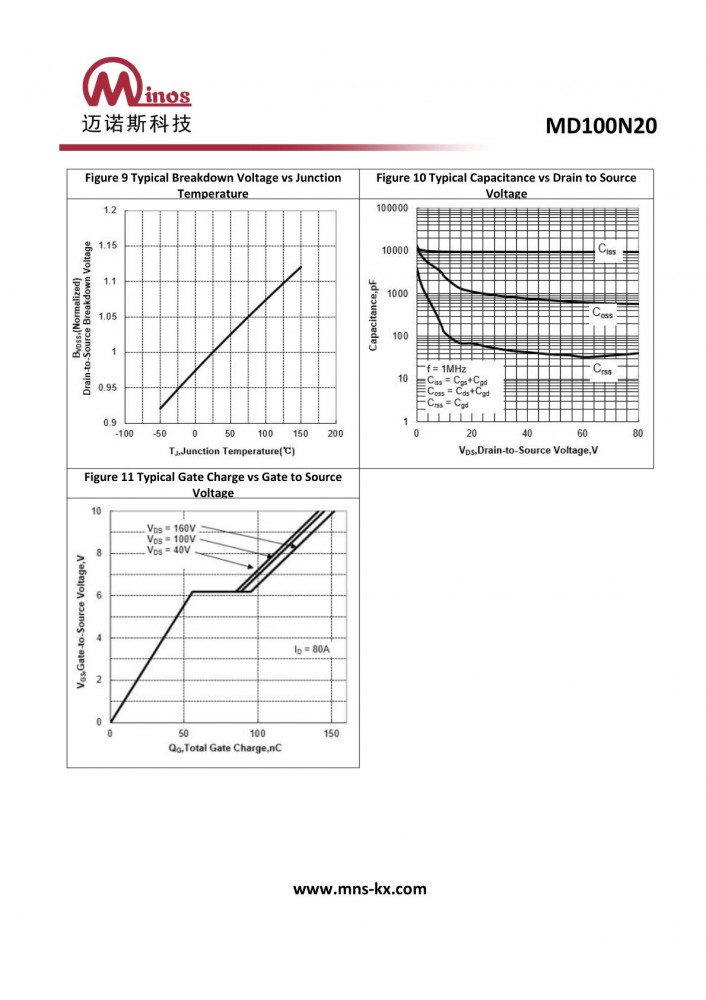 MD100N20 datasheet page 6