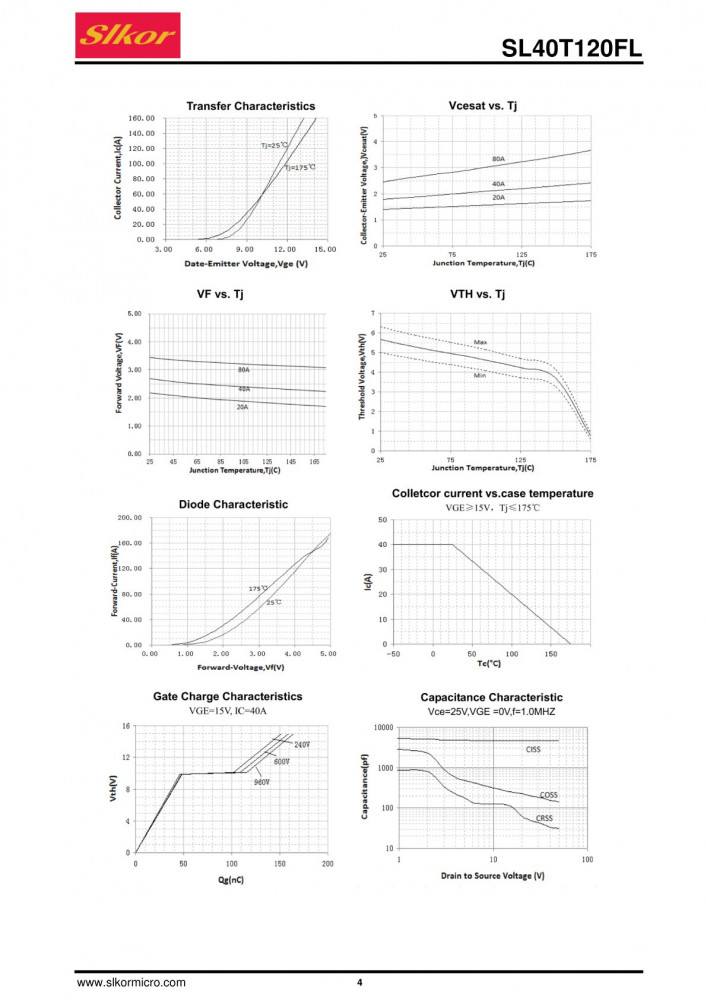 SL40T120FL datasheet page 4