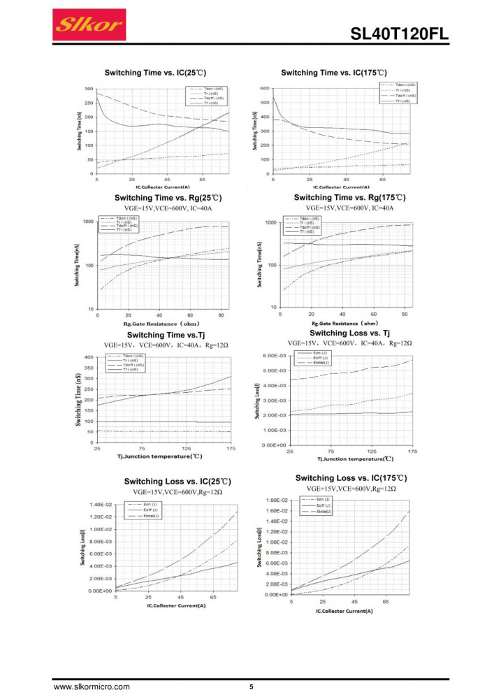SL40T120FL datasheet page 5