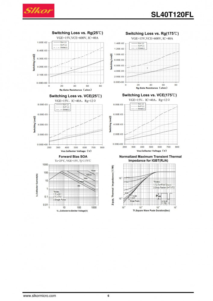 SL40T120FL datasheet page 6