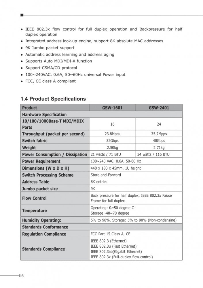 GSW-2401 manual page 6