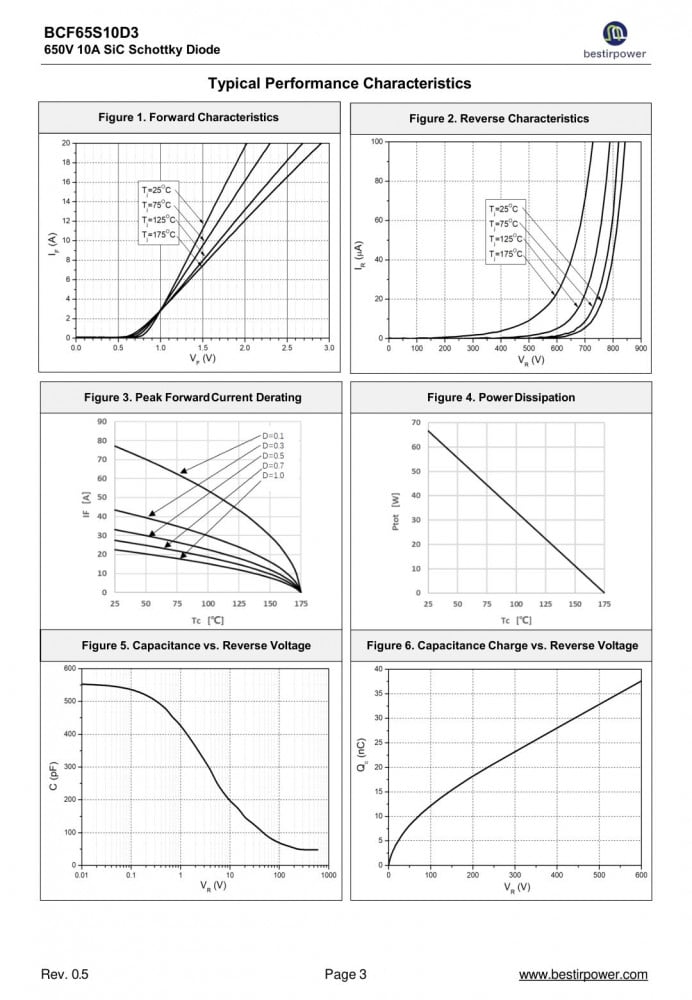 BCF65S10D3 datasheet page 3