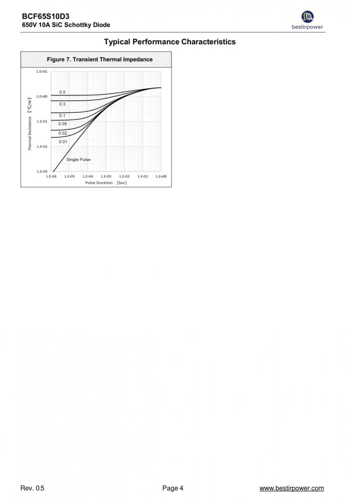 BCF65S10D3 datasheet page 4
