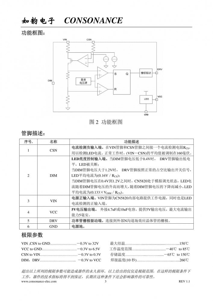 CN5820 datasheet page 3