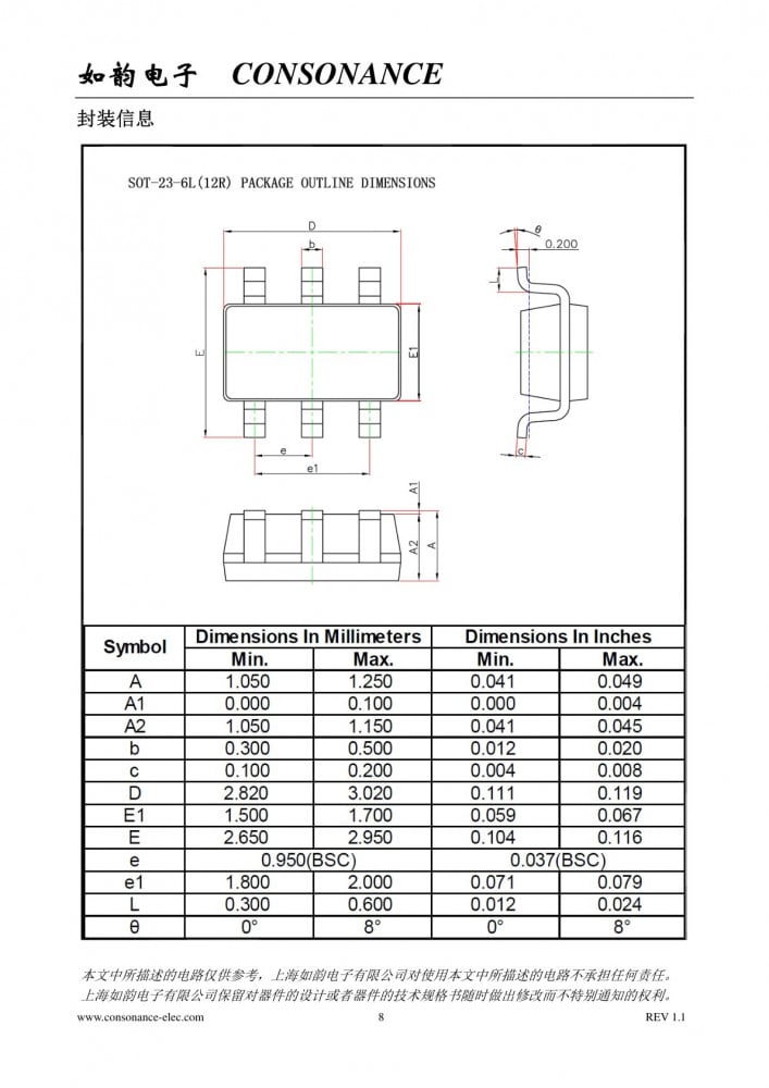 CN5820 datasheet page 8