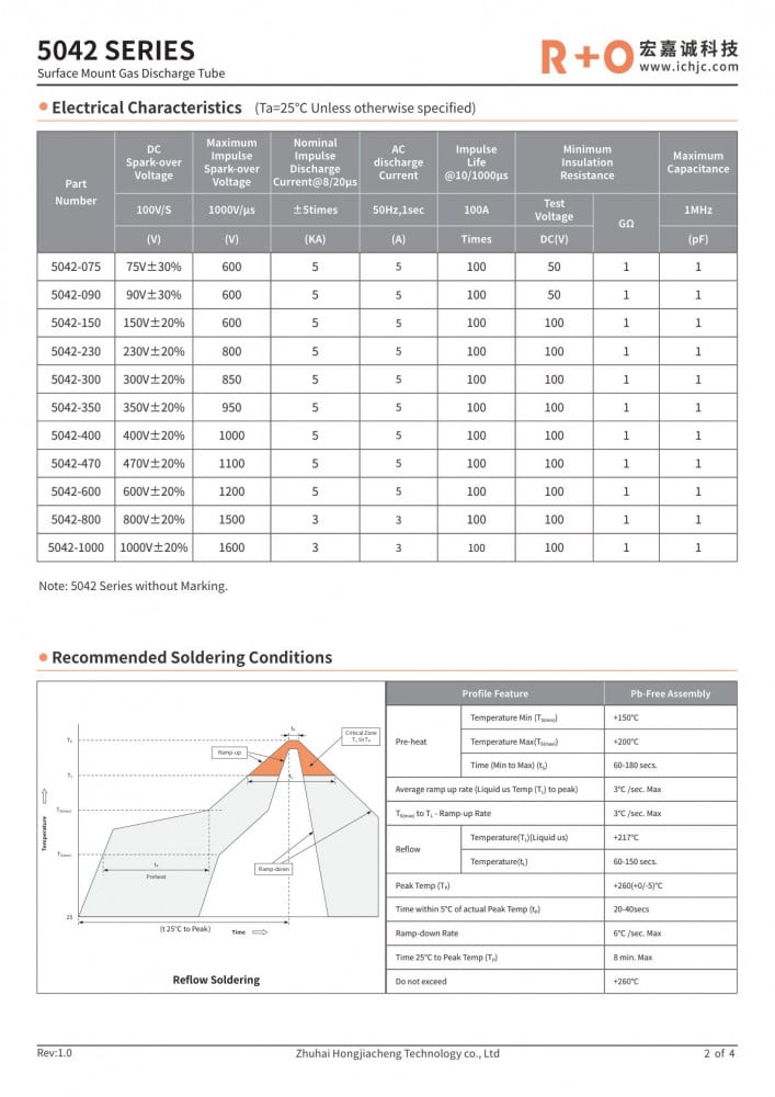 5042 Series datasheet page 2