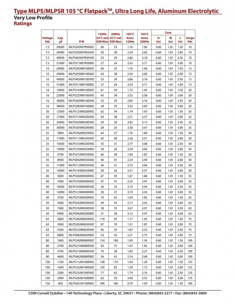 MLPS datasheet page 6