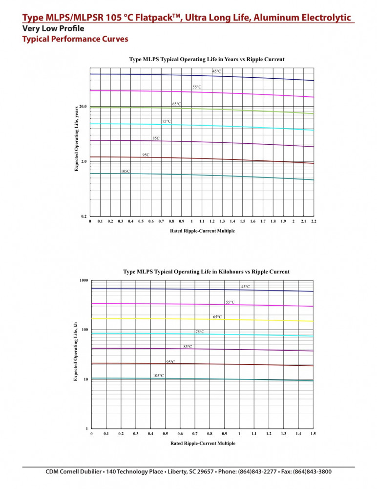 MLPS datasheet page 8