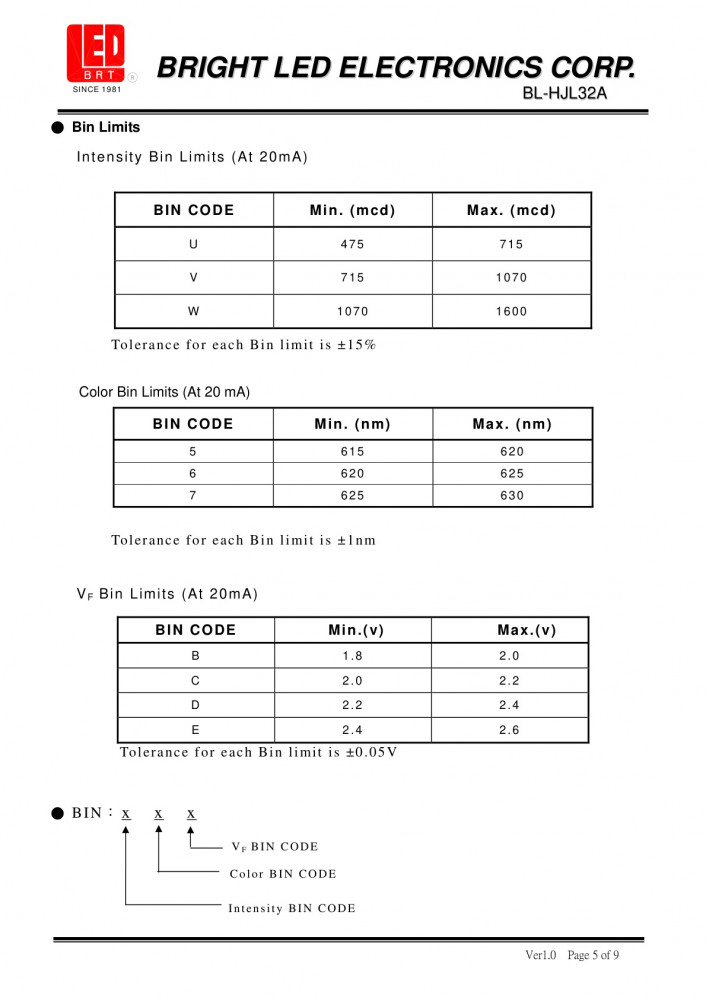 BL-HJL32A datasheet page 4