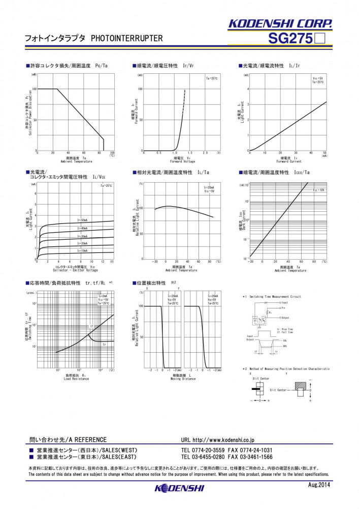 SG275□ datasheet page 2