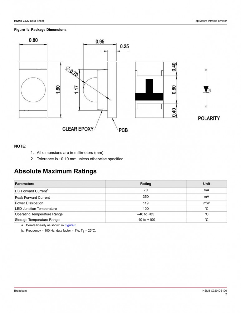 HSM8-C320 datasheet page 2