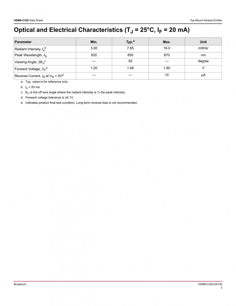 HSM8-C320 datasheet page 3