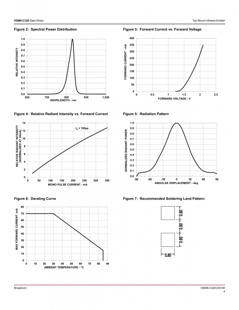 HSM8-C320 datasheet page 4