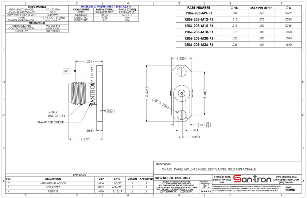 SAN-TRON 1206-208-M12-PJ product drawing page
