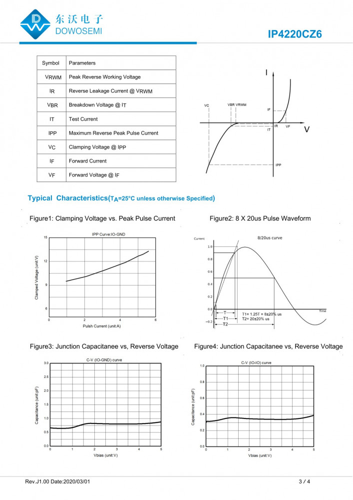 IP4220CZ6 datasheet page 3