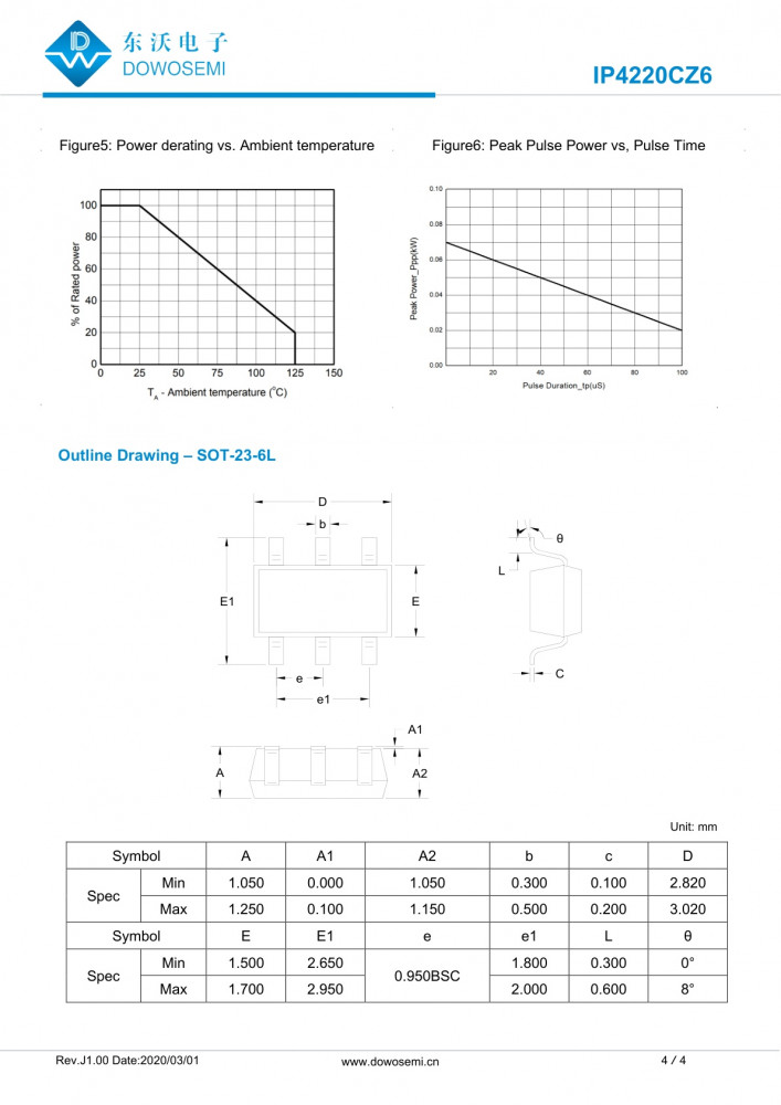 IP4220CZ6 datasheet page 4