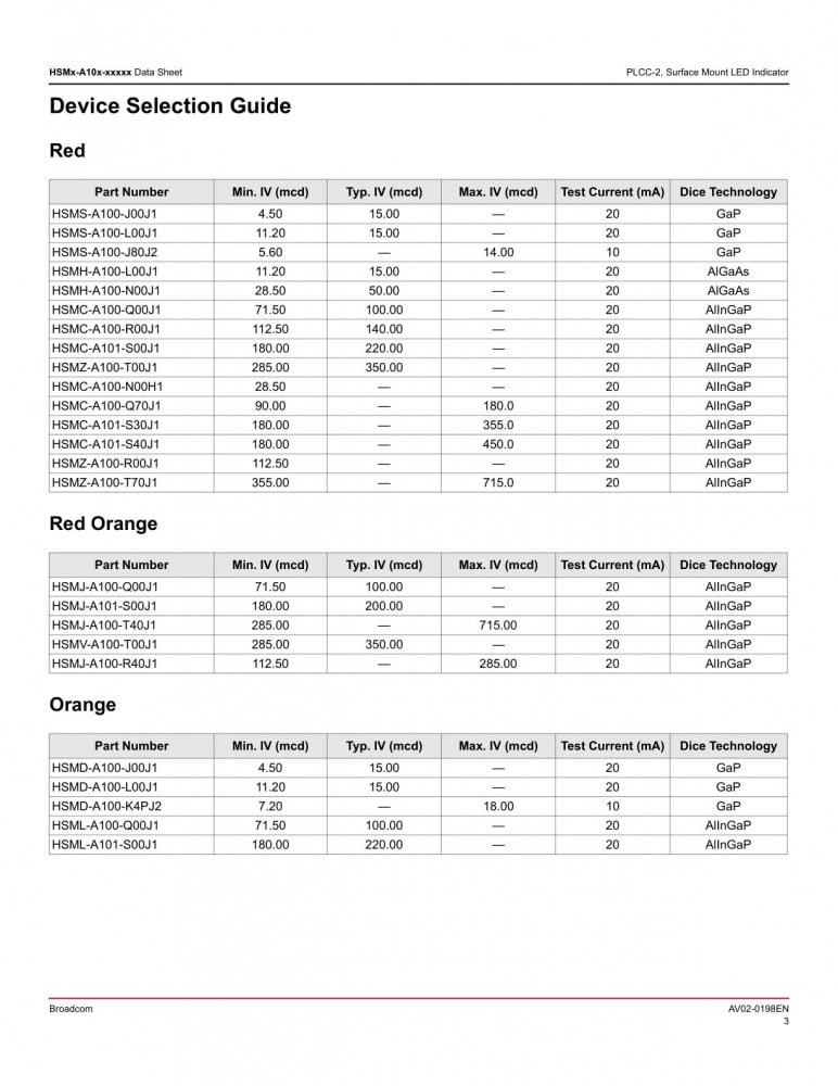 Broadcom HSMA-A100-Q00J1 datasheet page 3