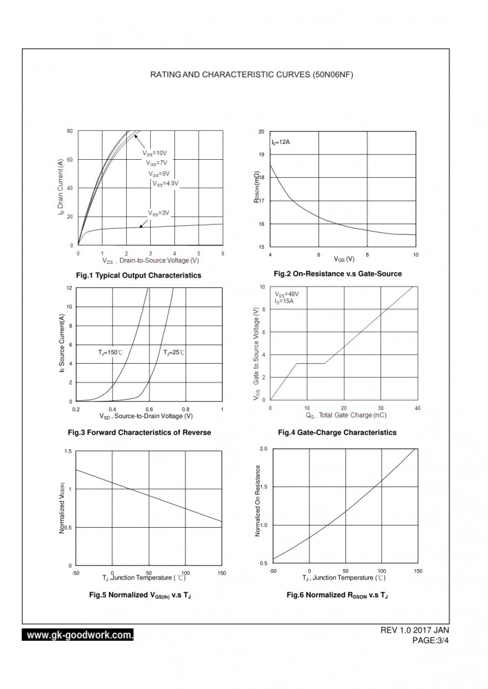 50N06NF technical document page 3